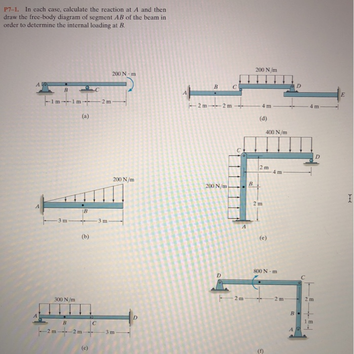 Solved P7-1. In each case, calculate the reaction at A and | Chegg.com