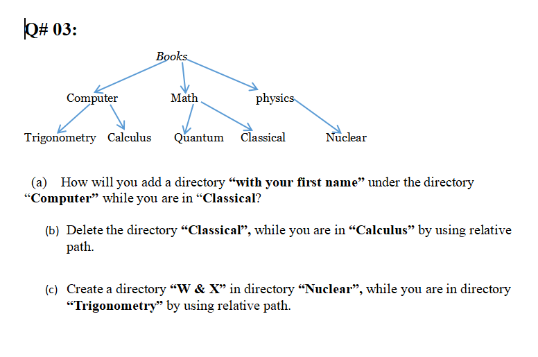 Solved Q# 03: Books Computer Math physics Trigonometry | Chegg.com