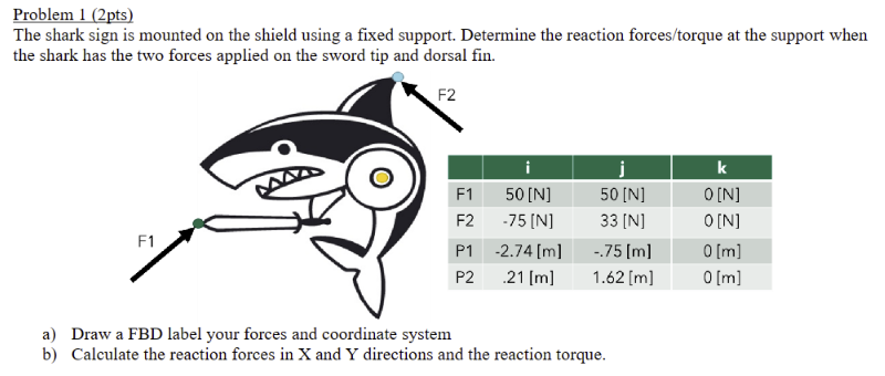 Solved Problem 1 (2pts)The shark sign is mounted on the | Chegg.com