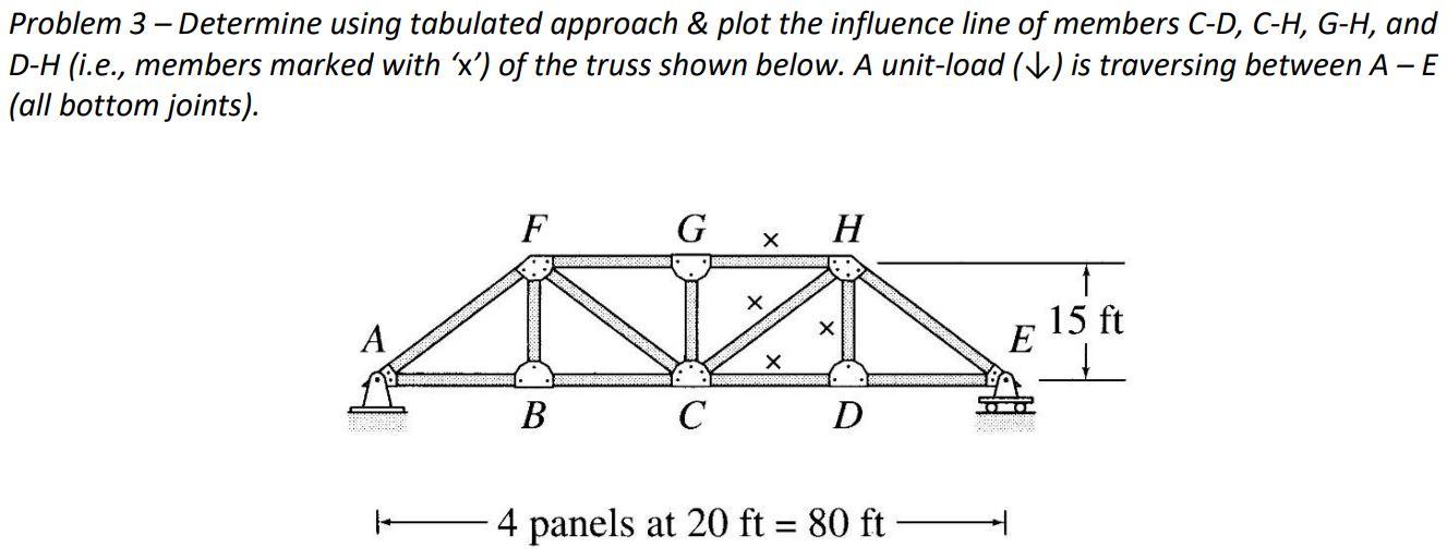 Solved - Problem 3 - Determine using tabulated approach & | Chegg.com