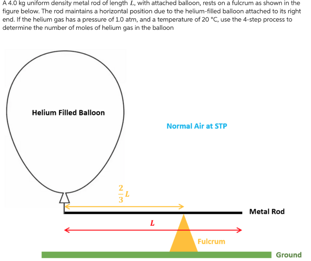 Solved A 4.0 kg uniform density metal rod of length L, with | Chegg.com