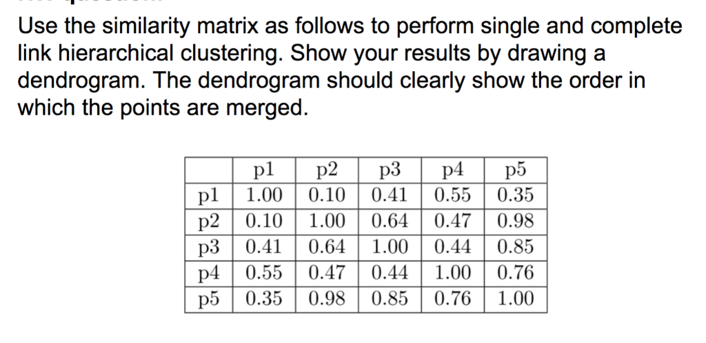 Solved Use the similarity matrix as follows to perform | Chegg.com