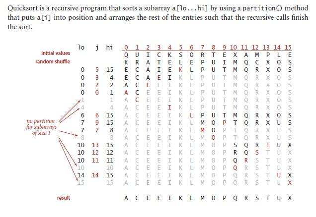 Solved Excel sheet needed for: This activity is to trace | Chegg.com