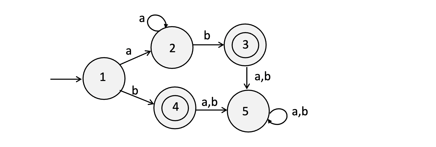 Solved State Minimization Exercisesfind The Minimum State