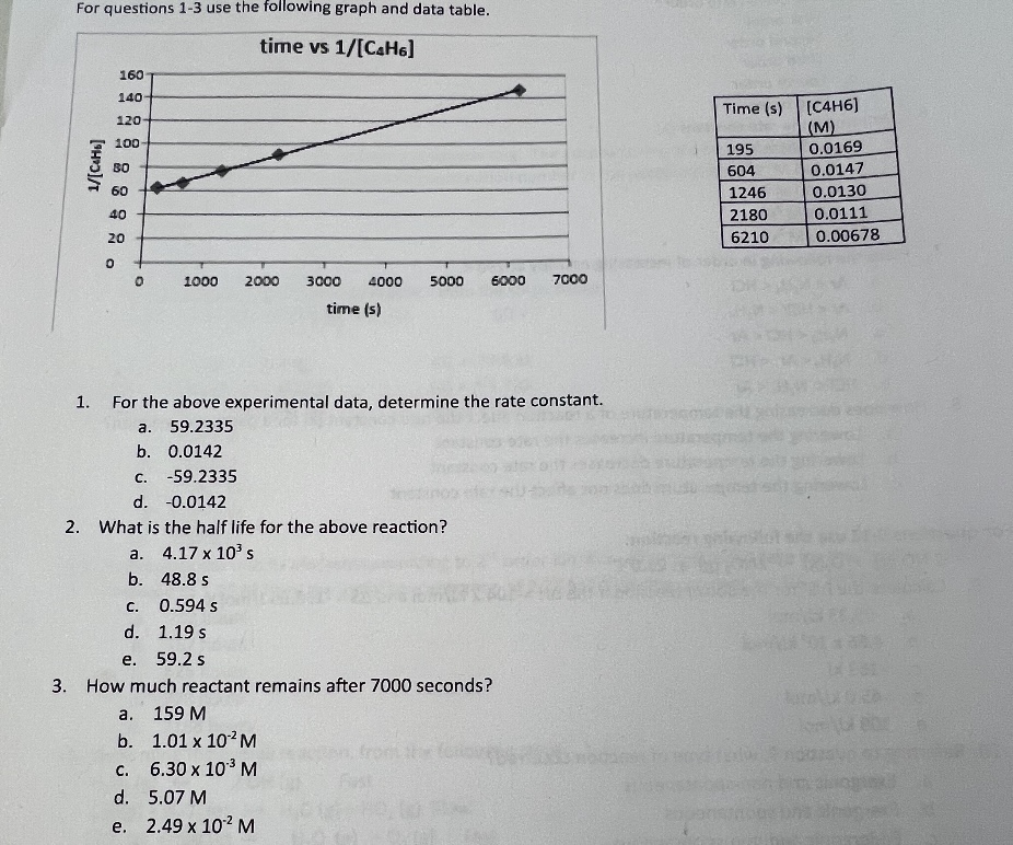 Solved Solve questions 1-3 ﻿the answer with detail. The | Chegg.com