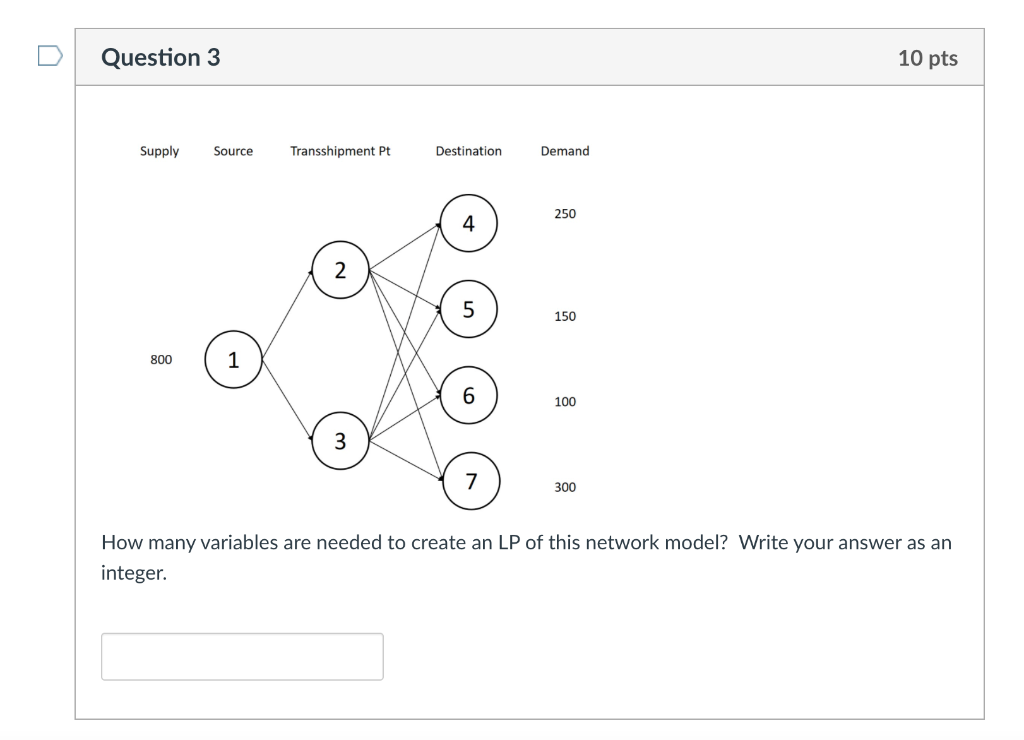 Solved Question 3 10 pts Supply Source Transshipment Pt | Chegg.com