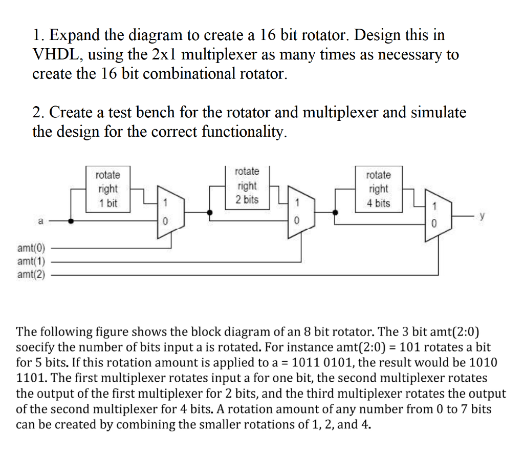 1. Expand the diagram to create a 16 bit rotator. | Chegg.com