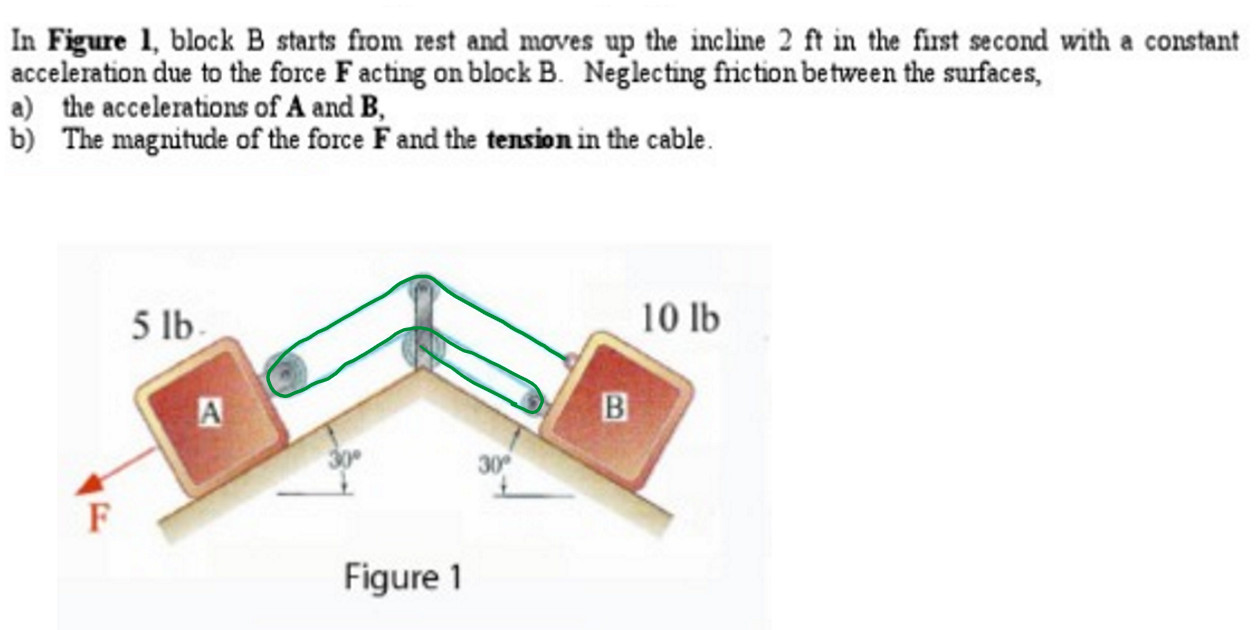 Solved In Figure 1, block B starts from rest and moves up | Chegg.com
