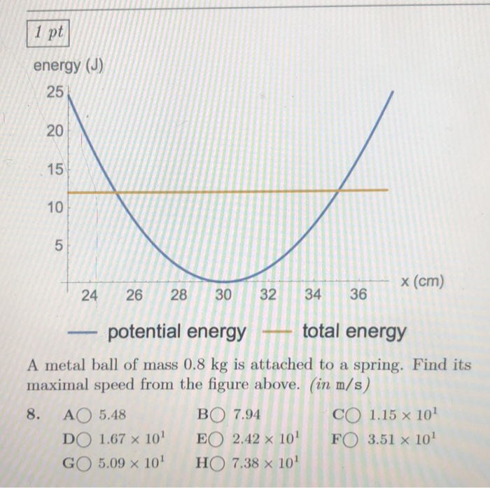 Solved energy (J) 25 20 15 10 5 24 2628 30 32 34 36 | Chegg.com