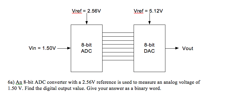 Solved Vref = 2.56V Vref = 5.12V Vin = 1.50V 8-bit ADC 8-bit | Chegg.com