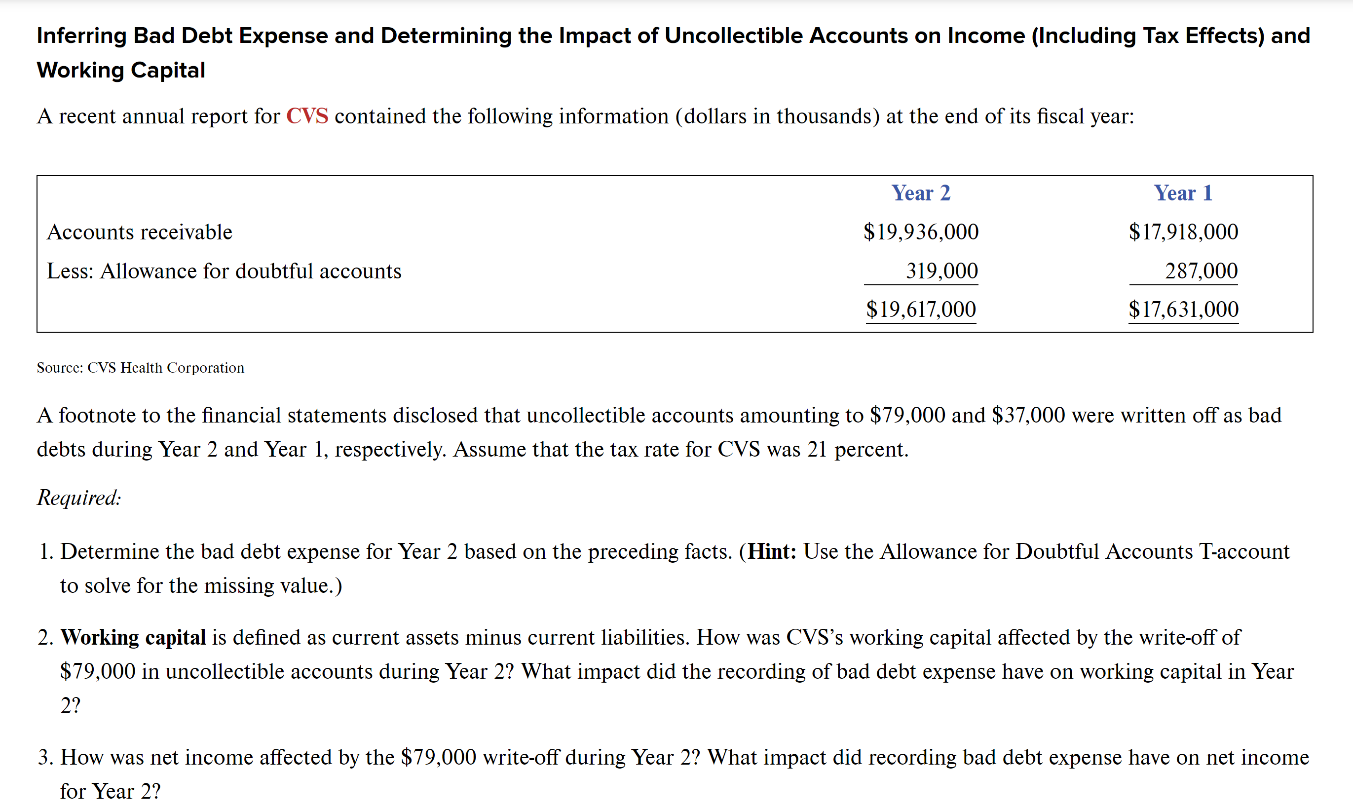 Solved Inferring Bad Debt Expense and Determining the Impact | Chegg.com