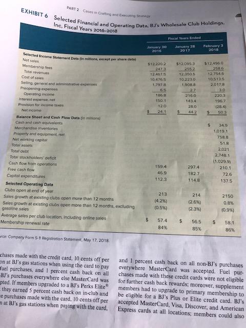 Conduct a financial analysis for Costco, using | Chegg.com
