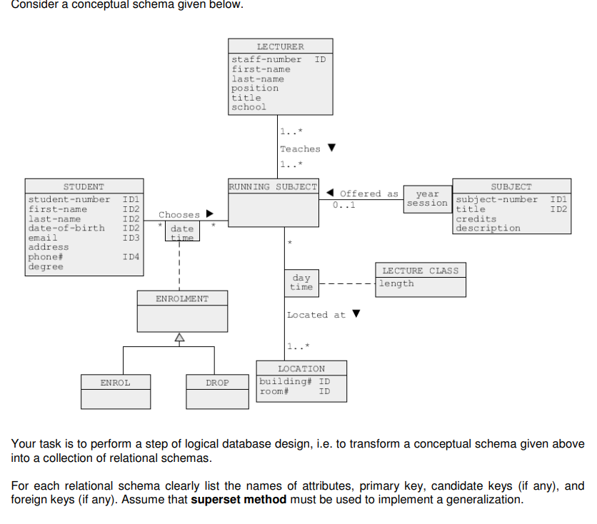 Solved Consider a conceptual schema given below. For each | Chegg.com