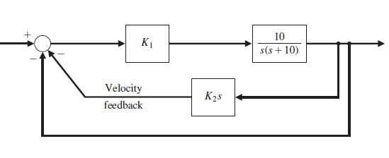Solved Determine the controller coefficients (K1 and K2) for | Chegg.com