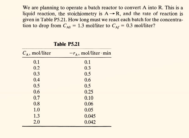Solved We are planning to operate a batch reactor to convert | Chegg.com