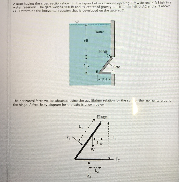 Solved A gate having the cross section shown in the figure | Chegg.com
