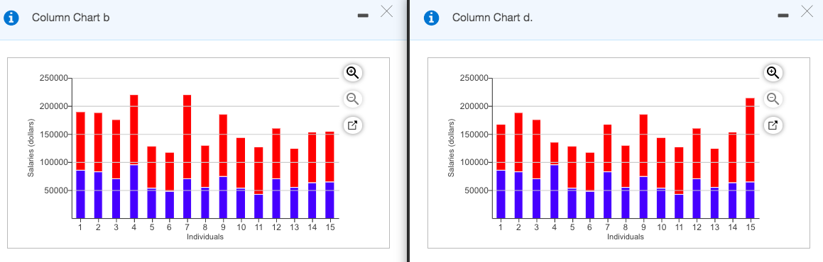 Solved Create clustered column and stacked column charts for | Chegg.com