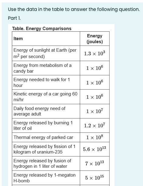 Solved Use the data in the table to answer the following | Chegg.com