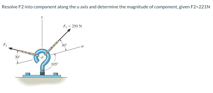 Solved Resolve F2 into component along the u axis and | Chegg.com