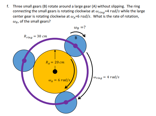Solved Three small gears (B) rotate around a large gear (A) | Chegg.com