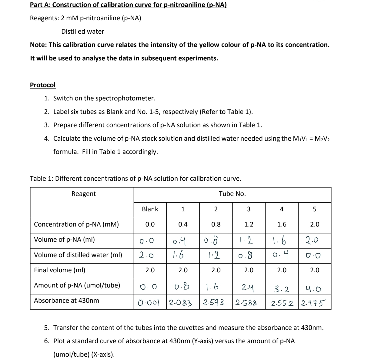 Solved Part A: Construction of calibration curve for | Chegg.com
