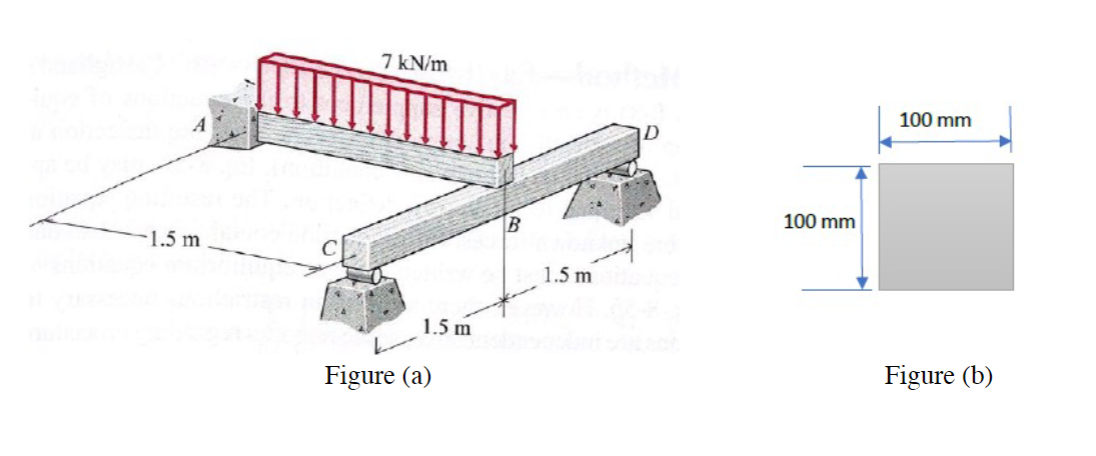Solved The uniformly distributed load is supported by two | Chegg.com