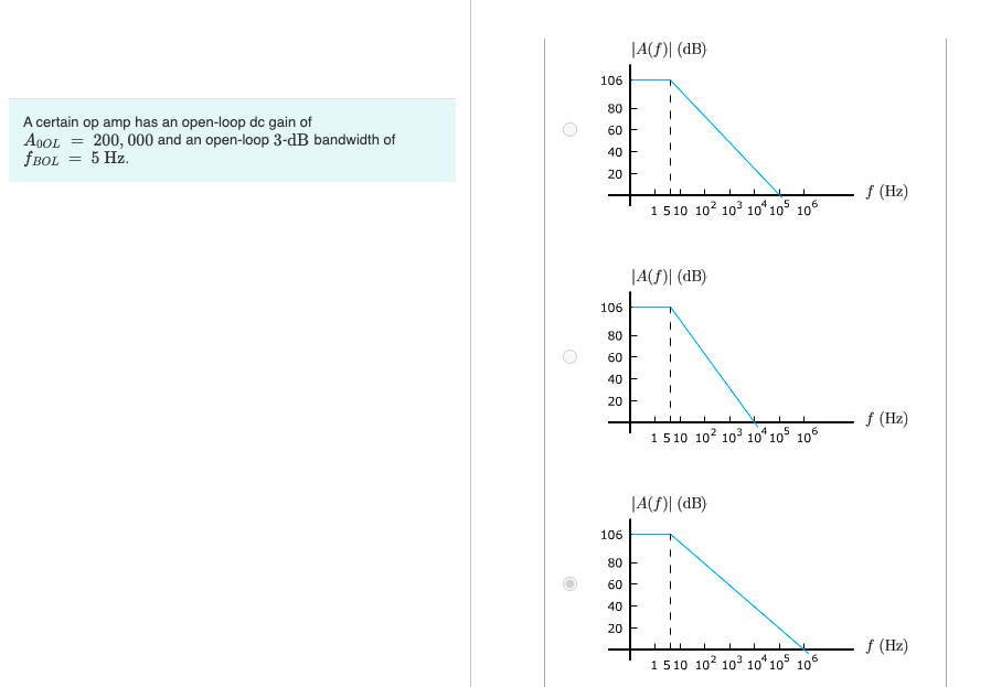 Solved Select the correct bode-plot of the open-loop gain | Chegg.com
