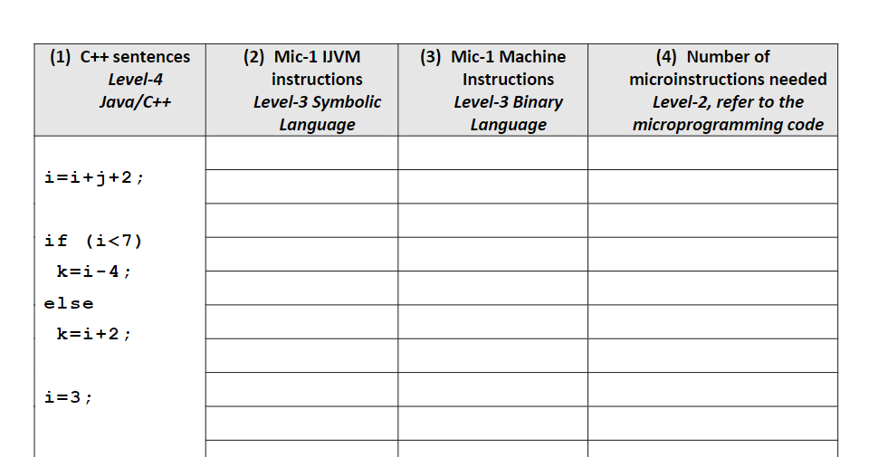 Solved (1) C++ sentences Level-4 Java/C++ (2) Mic-1 IJVM | Chegg.com