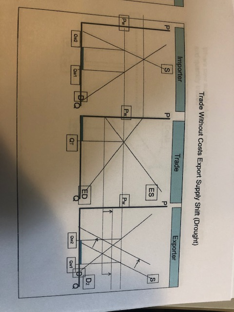 3 Panel Trade Graphs The answer must be in graphical | Chegg.com
