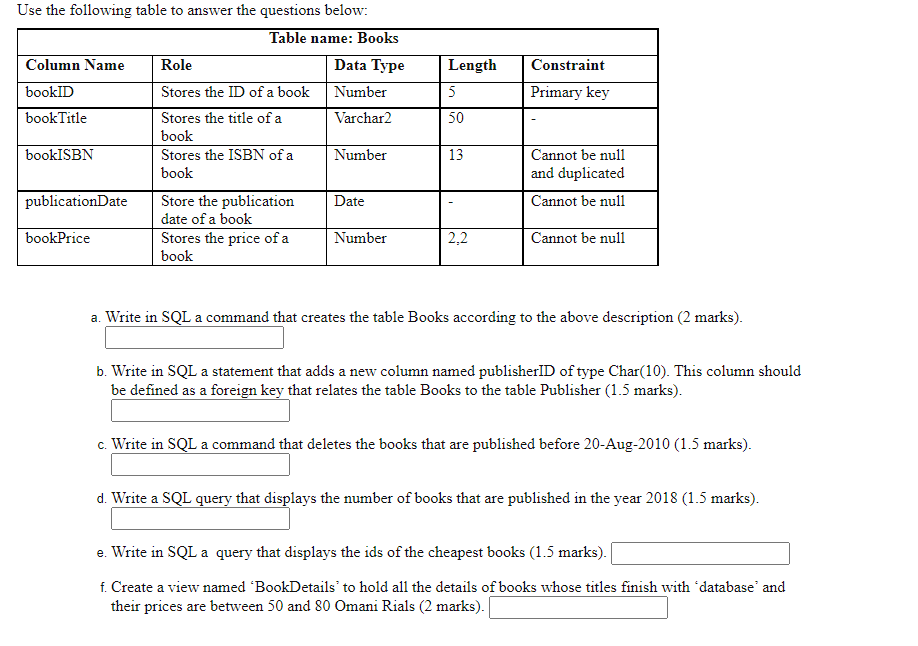 Solved Length Constraint 5 Primary key 50 Use the following | Chegg.com