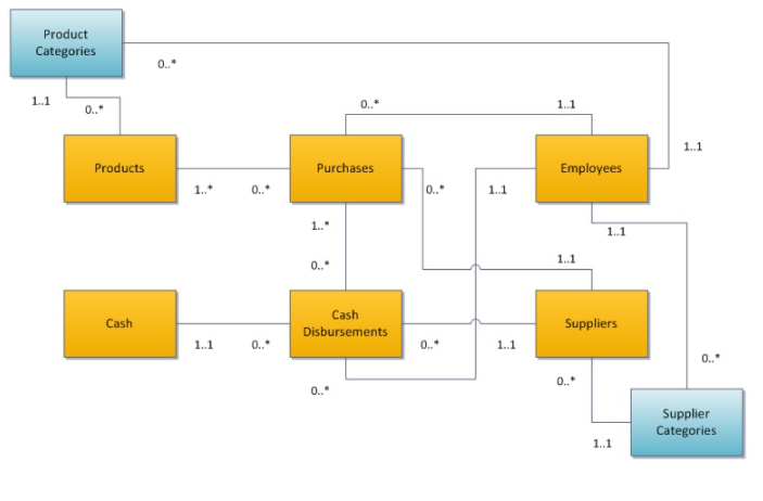 Solved The following diagram would result in a database with | Chegg.com