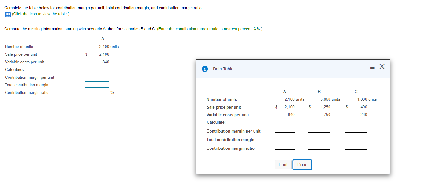 Solved Complete the table below for contribution margin per | Chegg.com