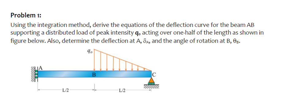 Solved Problem 1: Using the integration method, derive the | Chegg.com