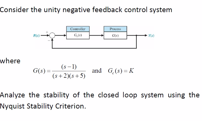 Solved Consider the unity negative feedback control system | Chegg.com