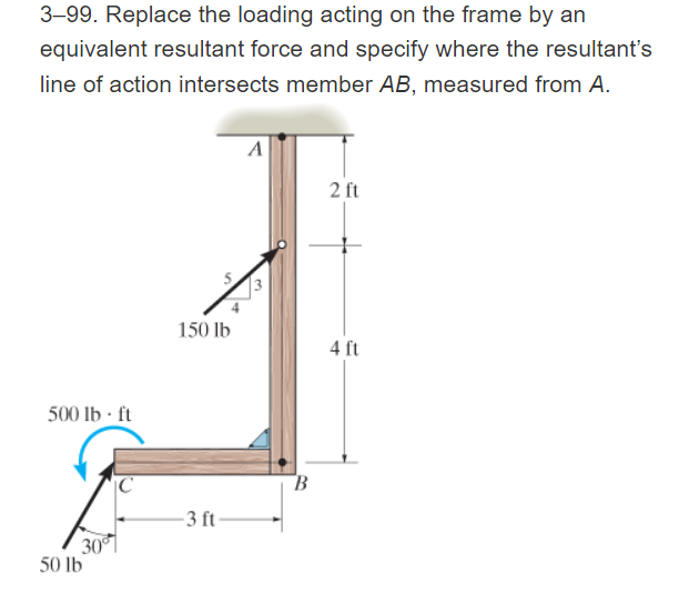 Solved 3-99. Replace the loading acting on the frame by an | Chegg.com
