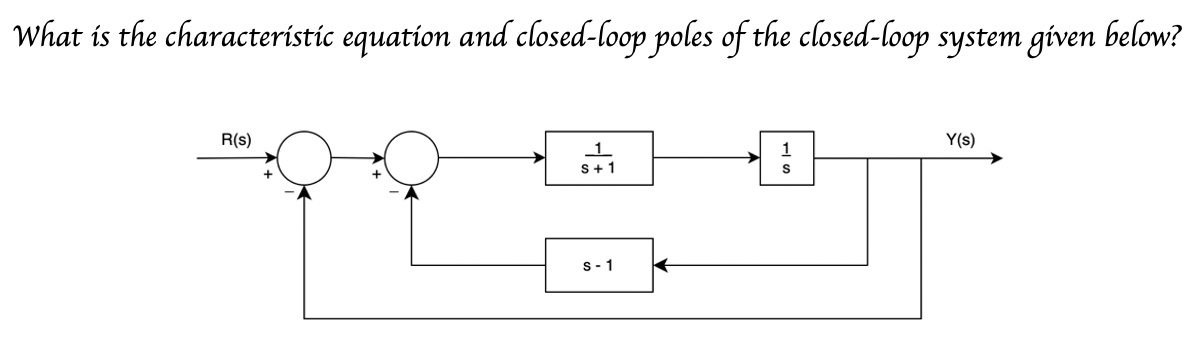 Solved What is the characteristic equation and closed-loop | Chegg.com