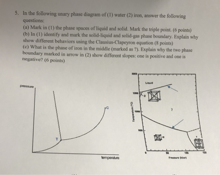 Solved 5. In the following unary phase diagram of (1) water | Chegg.com