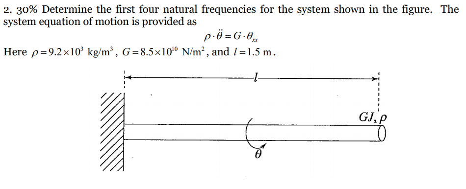 Solved 2. 30% Determine the first four natural frequencies | Chegg.com