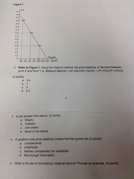 Solved Refer to Figure 1. Using the midpoint method, the | Chegg.com