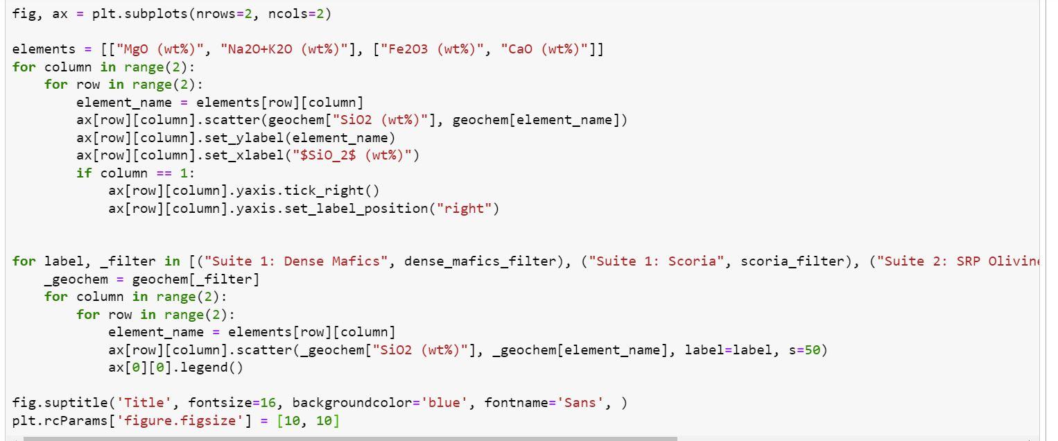 Solved I want to change the marker shape for each individual | Chegg.com