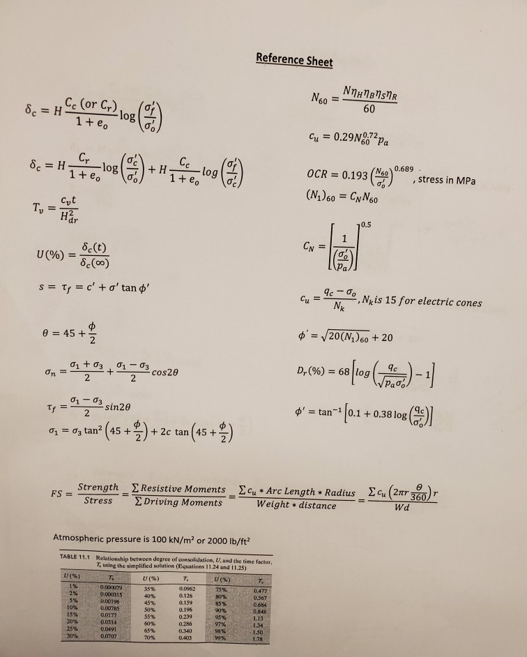 Solved A5 m high embankment fill with a 2:1 slope is | Chegg.com