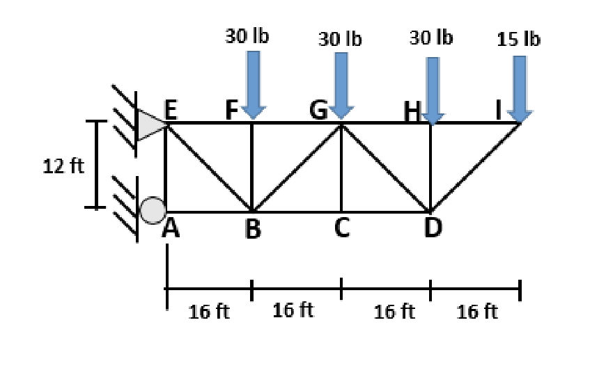 Solved Use the section method to: Determine the strength of | Chegg.com