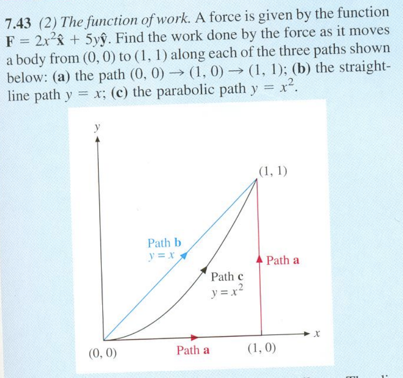 Solved 7.43 (2) The function of work. A force is given by | Chegg.com