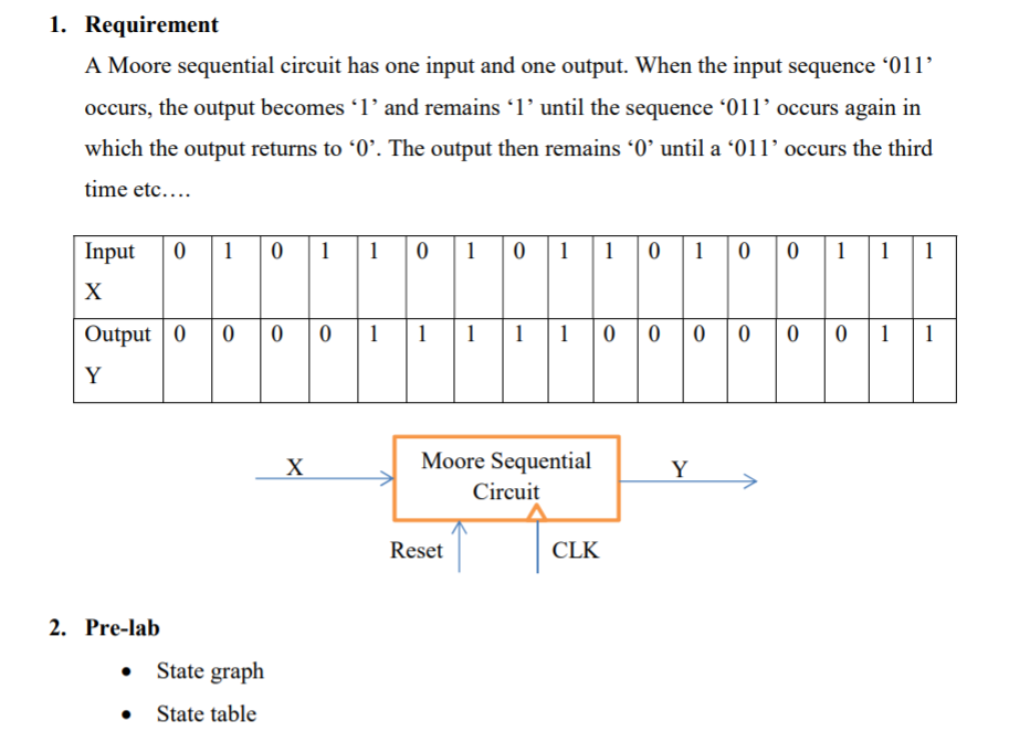 Solved 1. Requirement A Moore sequential circuit has one | Chegg.com