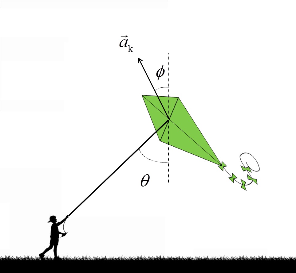 Solved A child is flying a large kite of mass 3.1 ﻿kg on a | Chegg.com