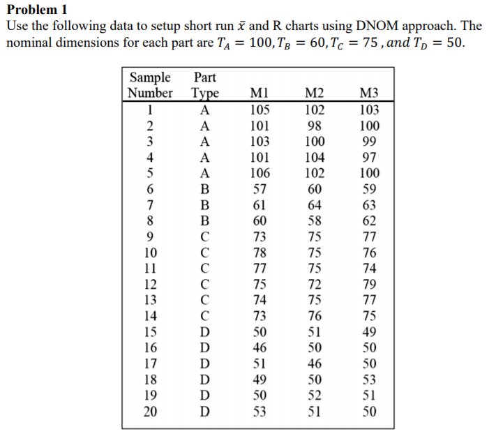 Solved Problem 1 Use the following data to setup short run x | Chegg.com