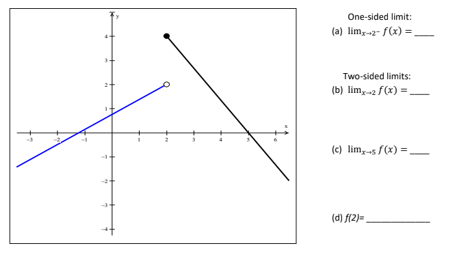 Solved One-sided limit: (a) limx- 2- f(x)- Two-sided limits: | Chegg.com