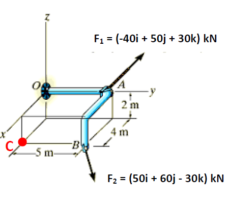 Solved A) What is the moment (in vector form) about point o | Chegg.com