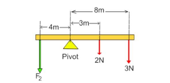 Solved 8m - 4m 3m Pivot 2N 3N | Chegg.com