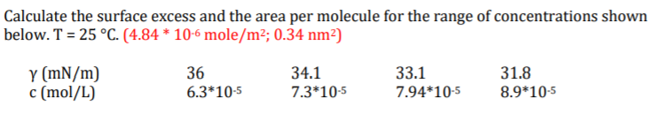 Solved Calculate the surface excess and the area per | Chegg.com